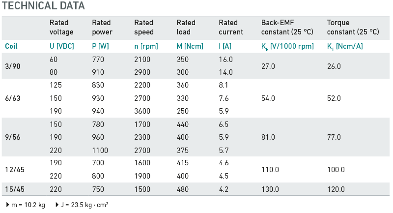 DC Motors - HEINZMANN Electric Motors