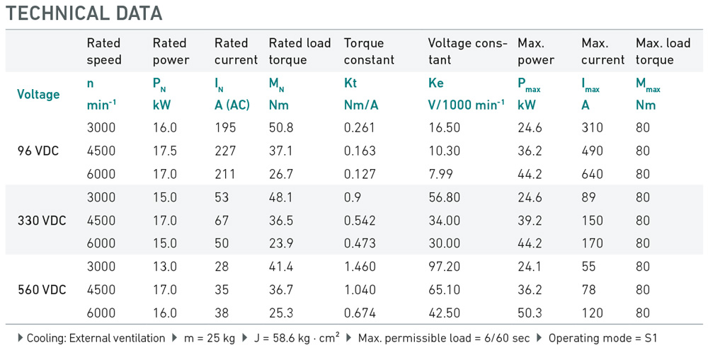 Axial Flux Motors - HEINZMANN Electric Motors